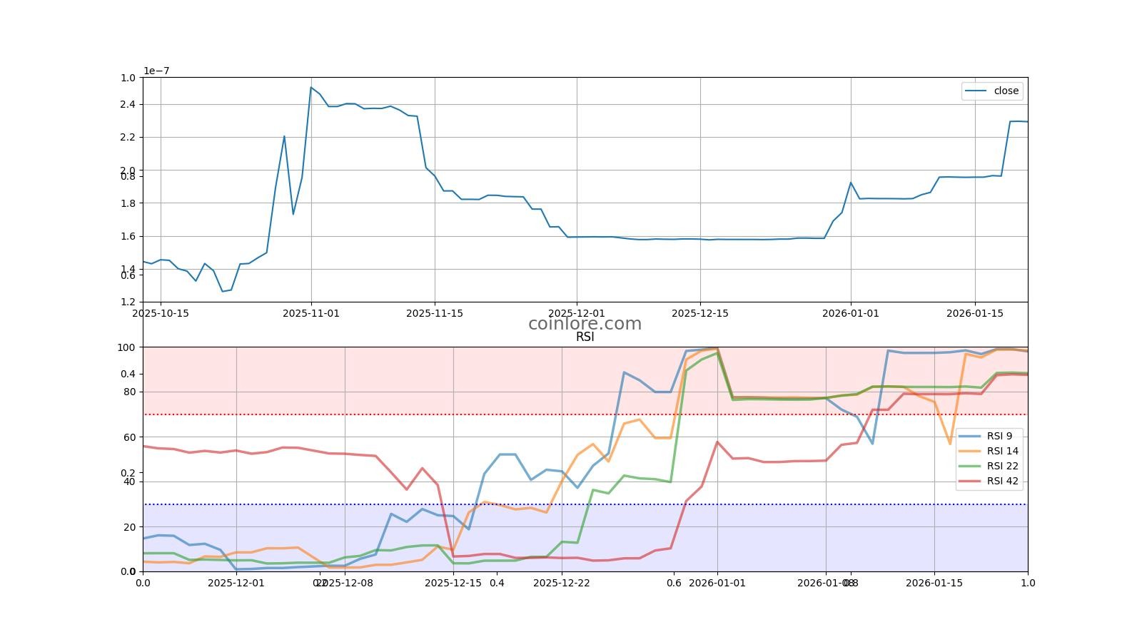QuantumCoin RSI indicator