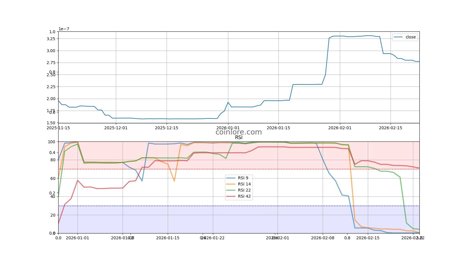 QuantumCoin RSI indicator