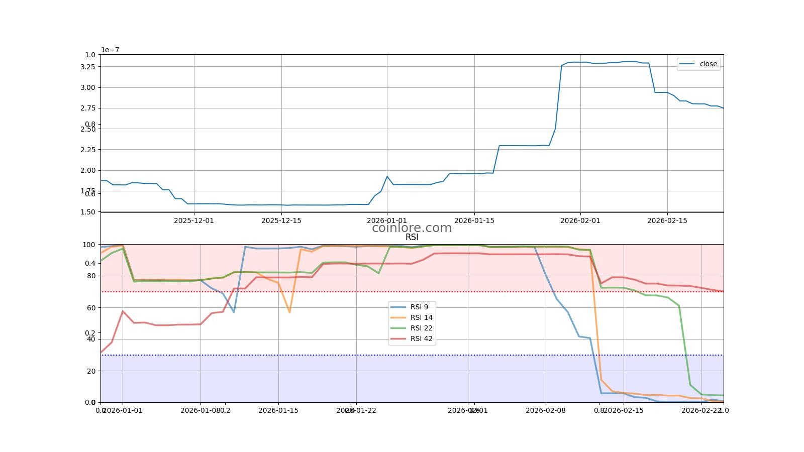 QuantumCoin RSI indicator