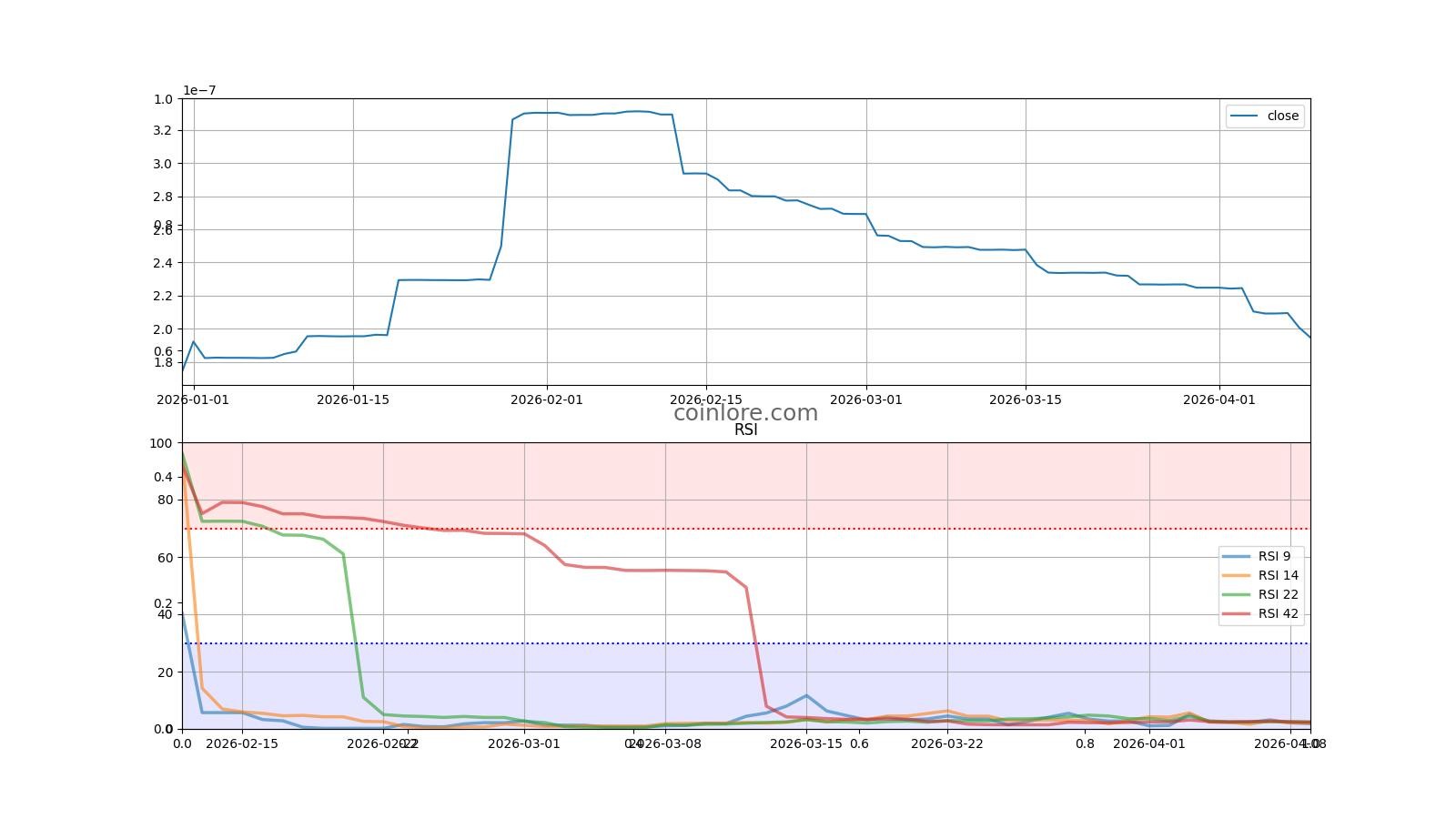 QuantumCoin RSI indicator