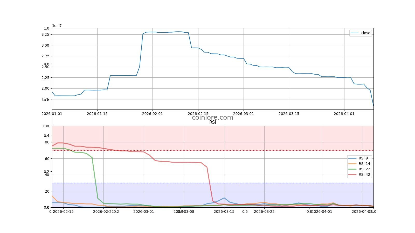 QuantumCoin RSI indicator