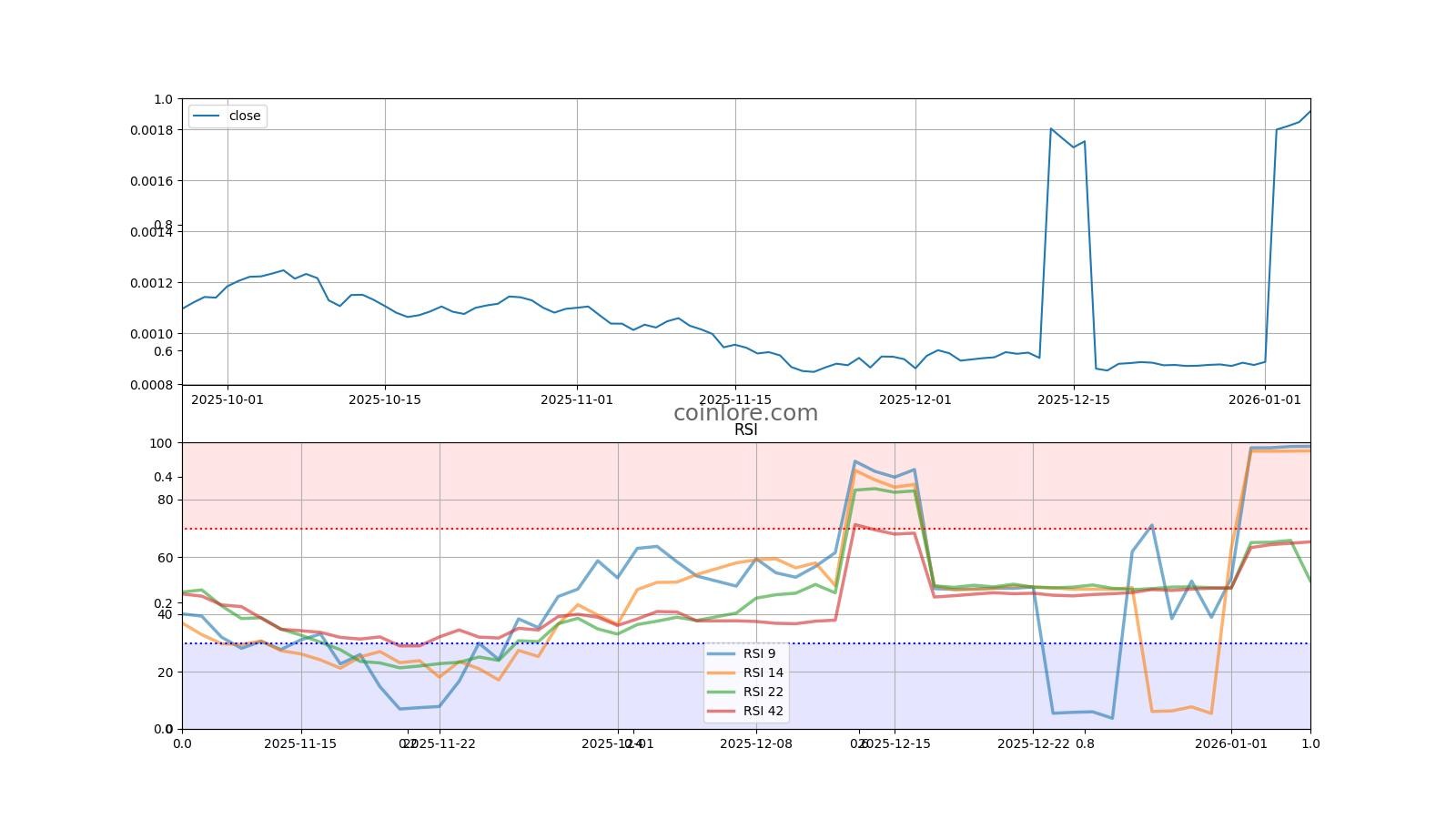 夸克币 RSI indicator