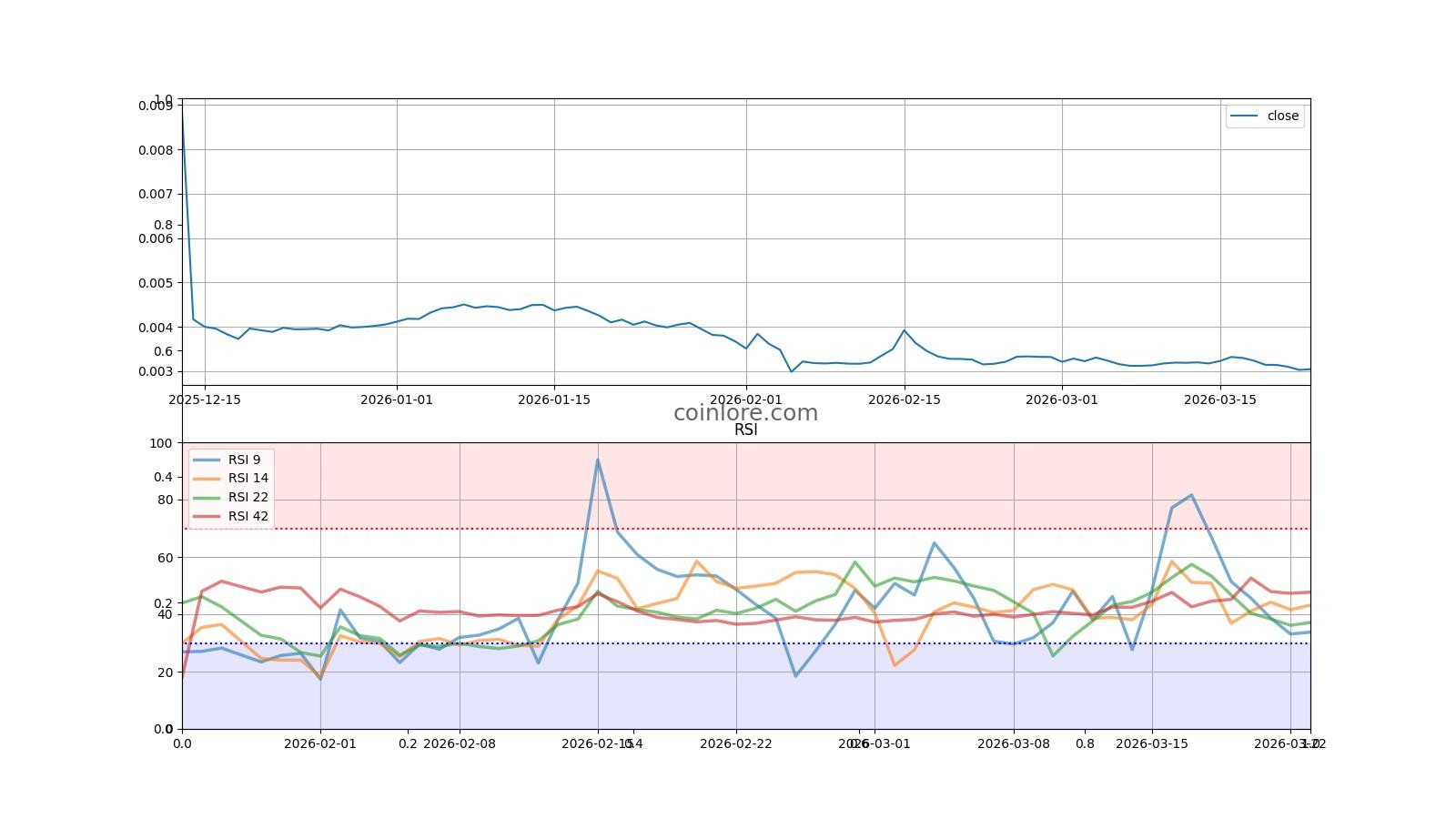 쿼크체인 RSI indicator