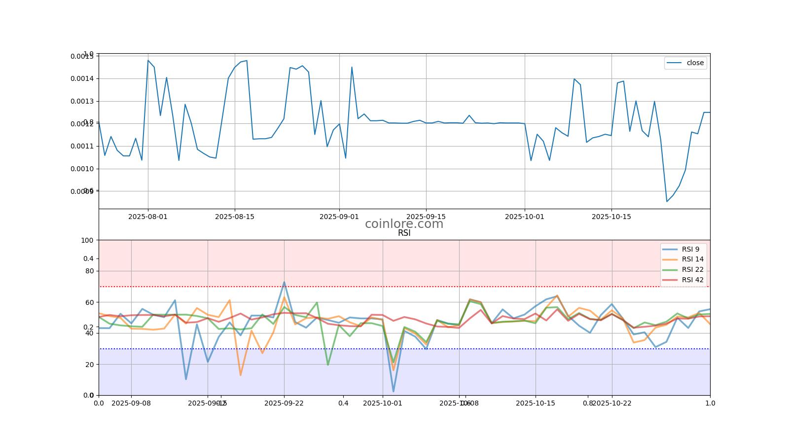 Quasacoin RSI indicator