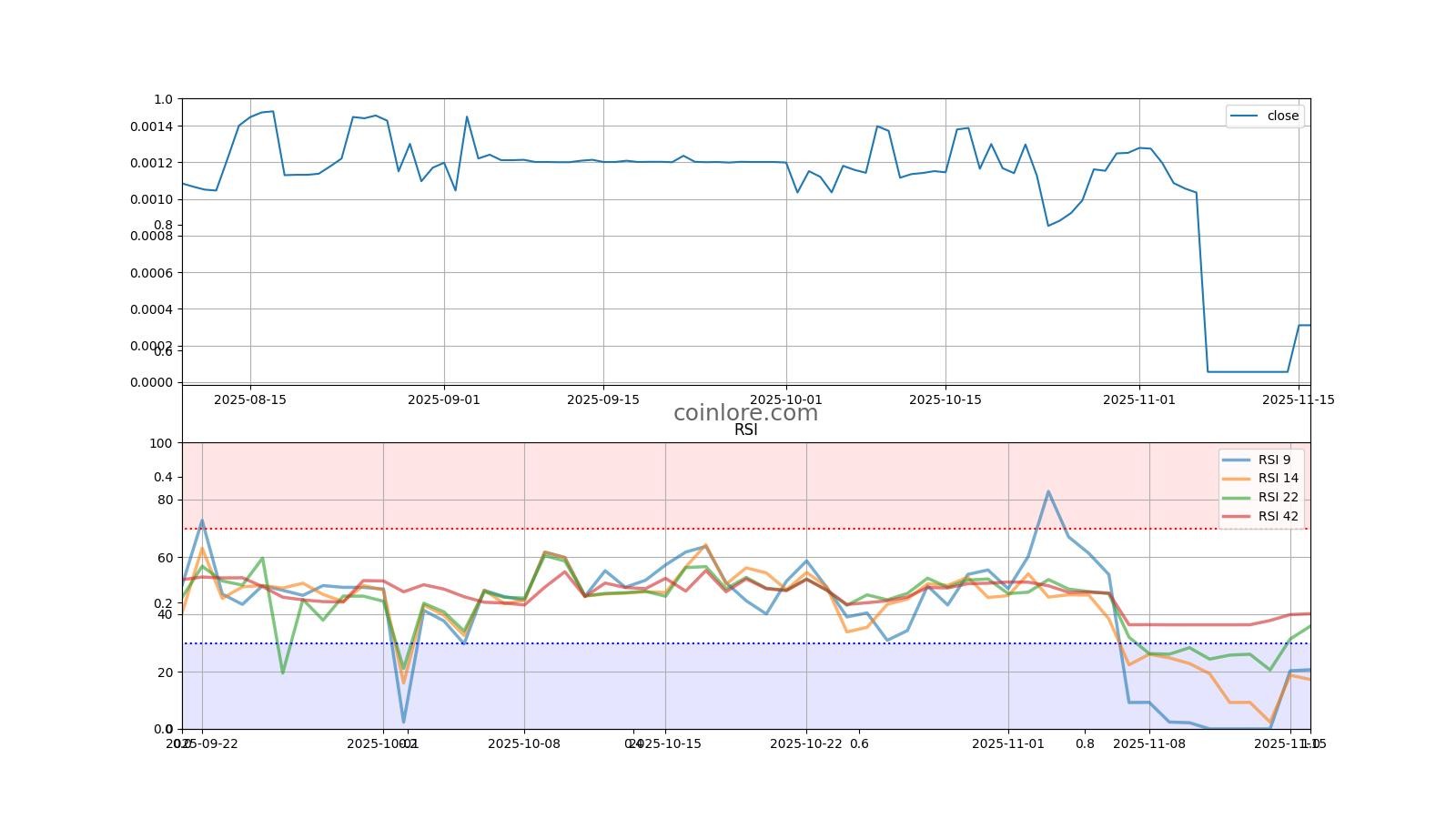 Quasacoin RSI indicator