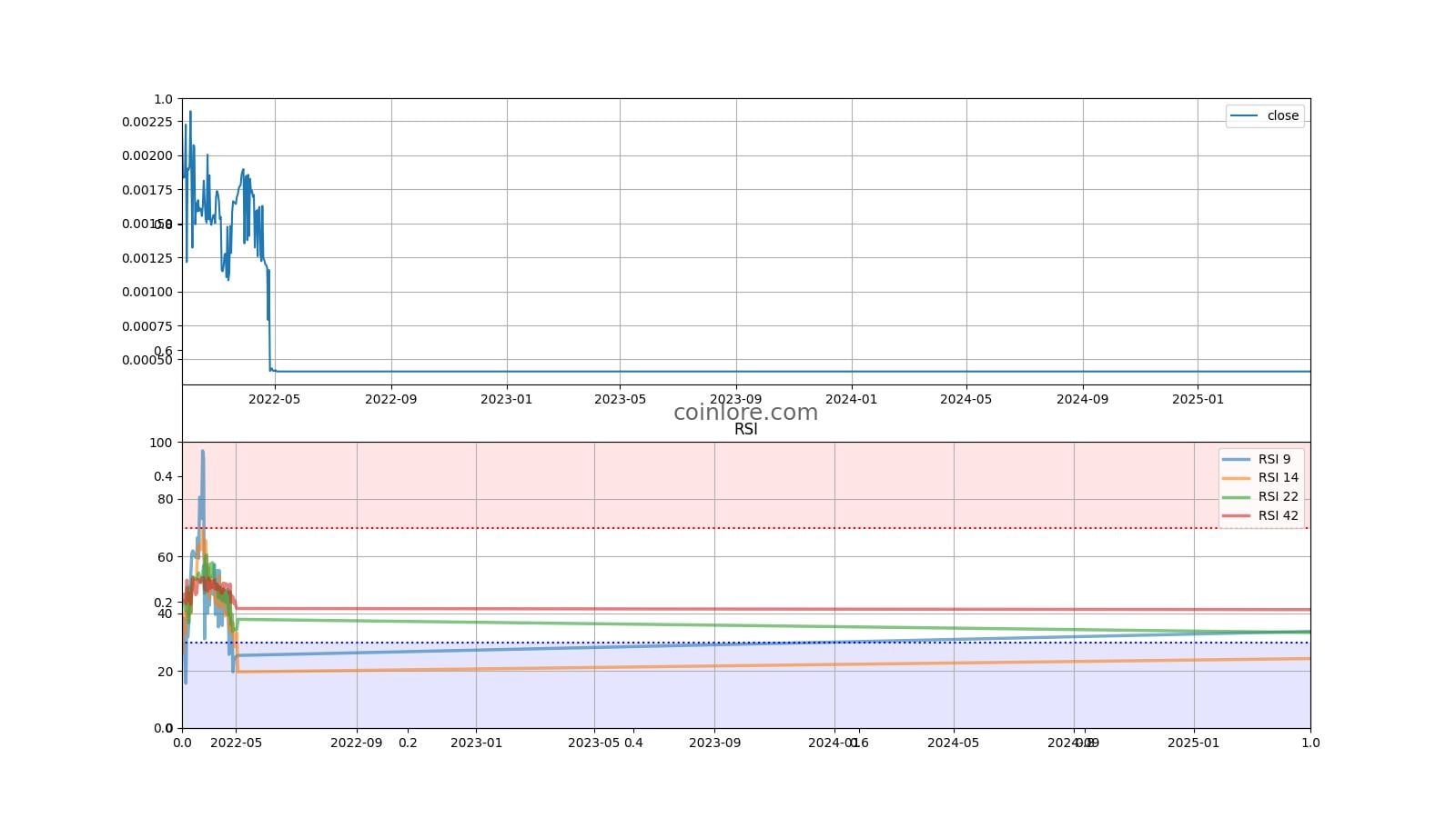 Quasarcoin RSI indicator
