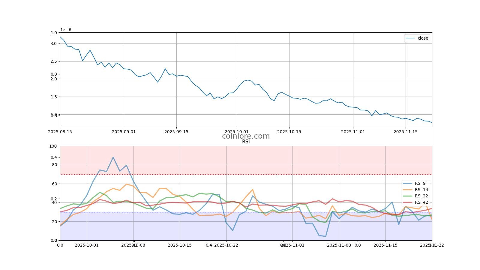 QUBIC RSI indicator