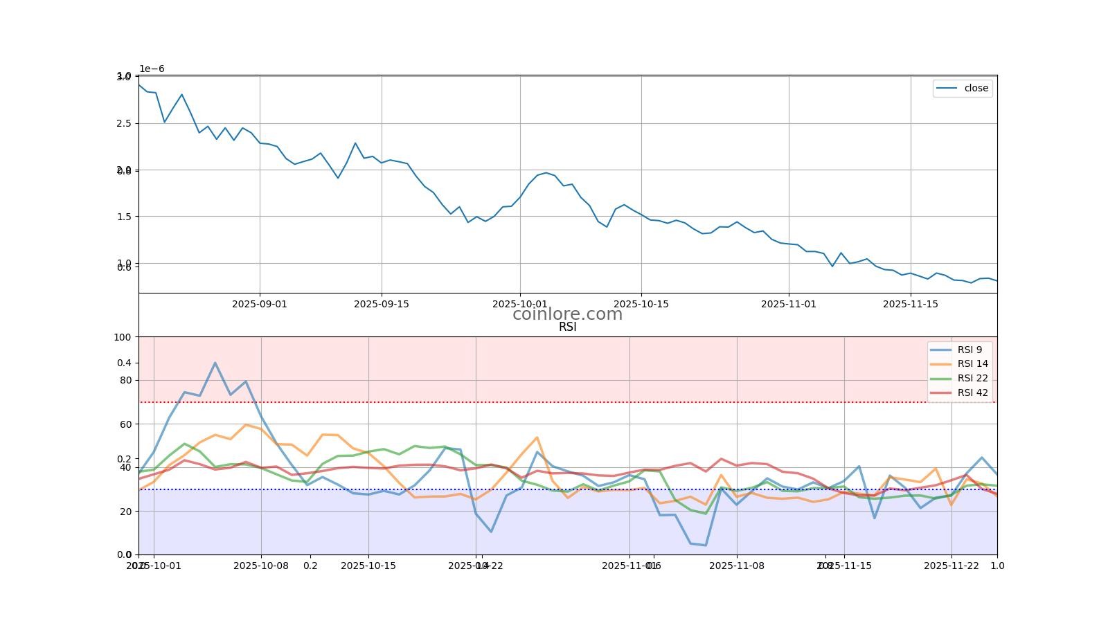 QUBIC RSI indicator