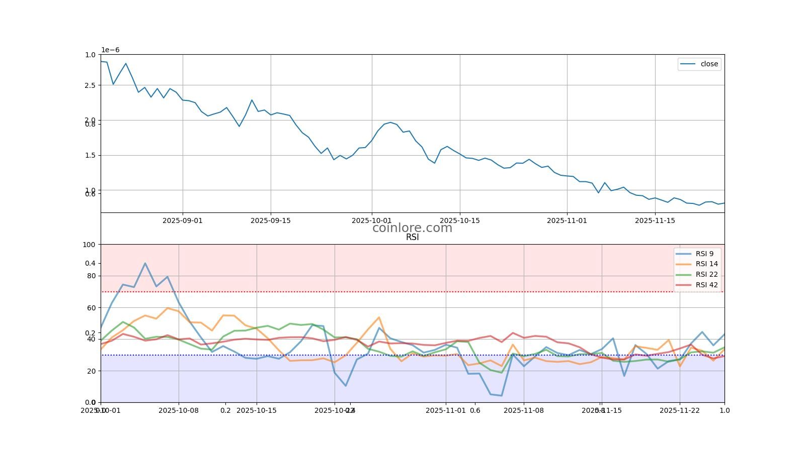 QUBIC RSI indicator