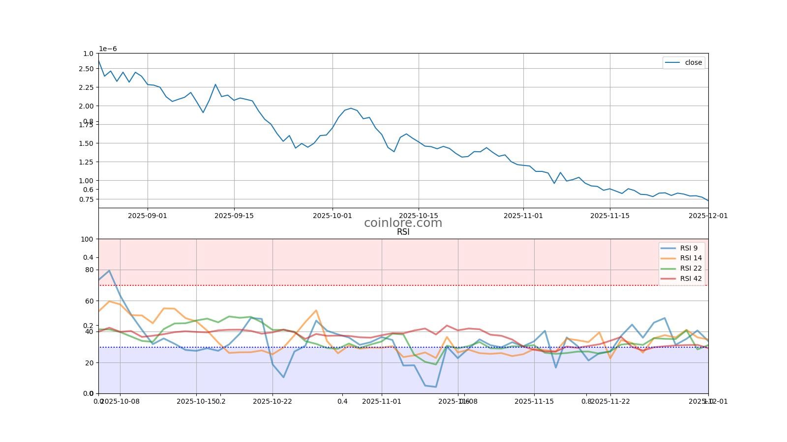 QUBIC RSI indicator