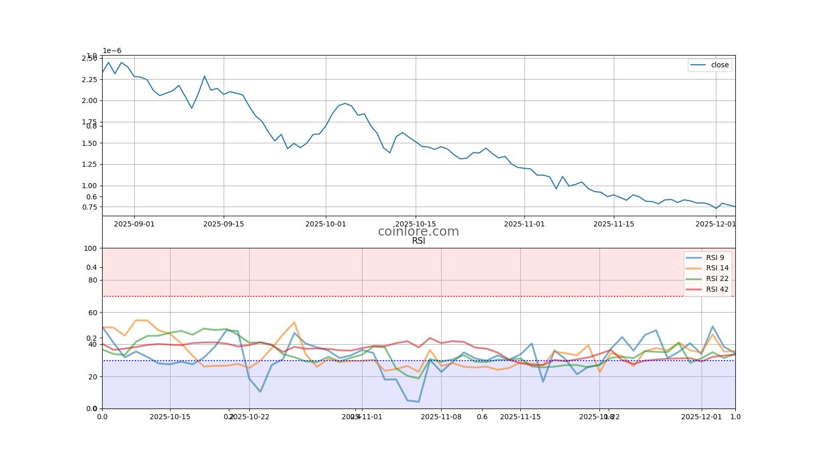 QUBIC RSI indicator