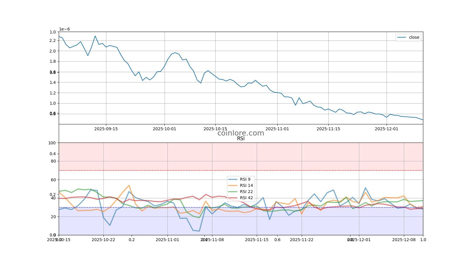 QUBIC RSI indicator