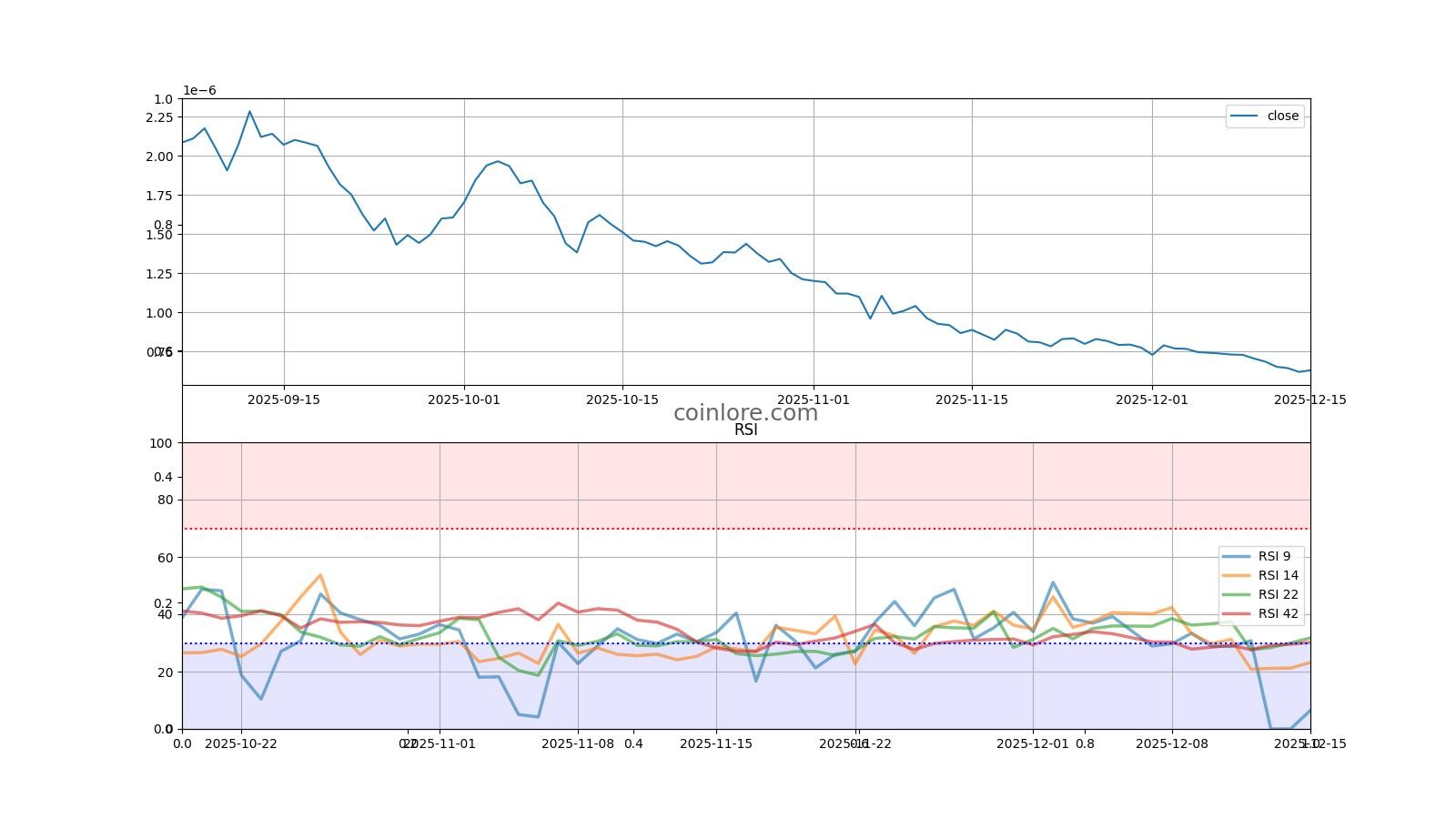 QUBIC RSI indicator