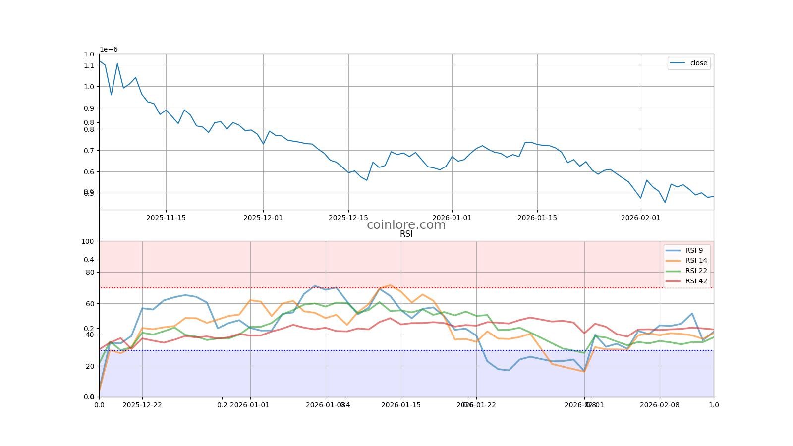 QUBIC RSI indicator