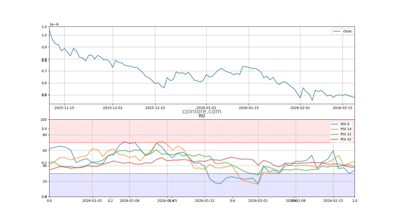 QUBIC RSI indicator