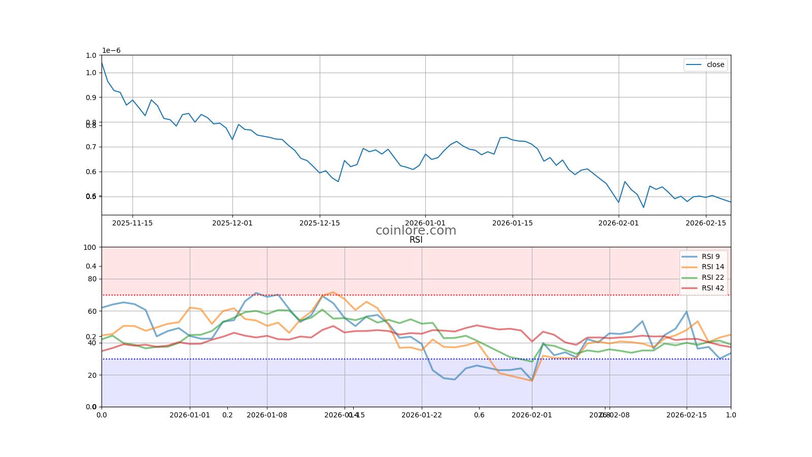 QUBIC RSI indicator