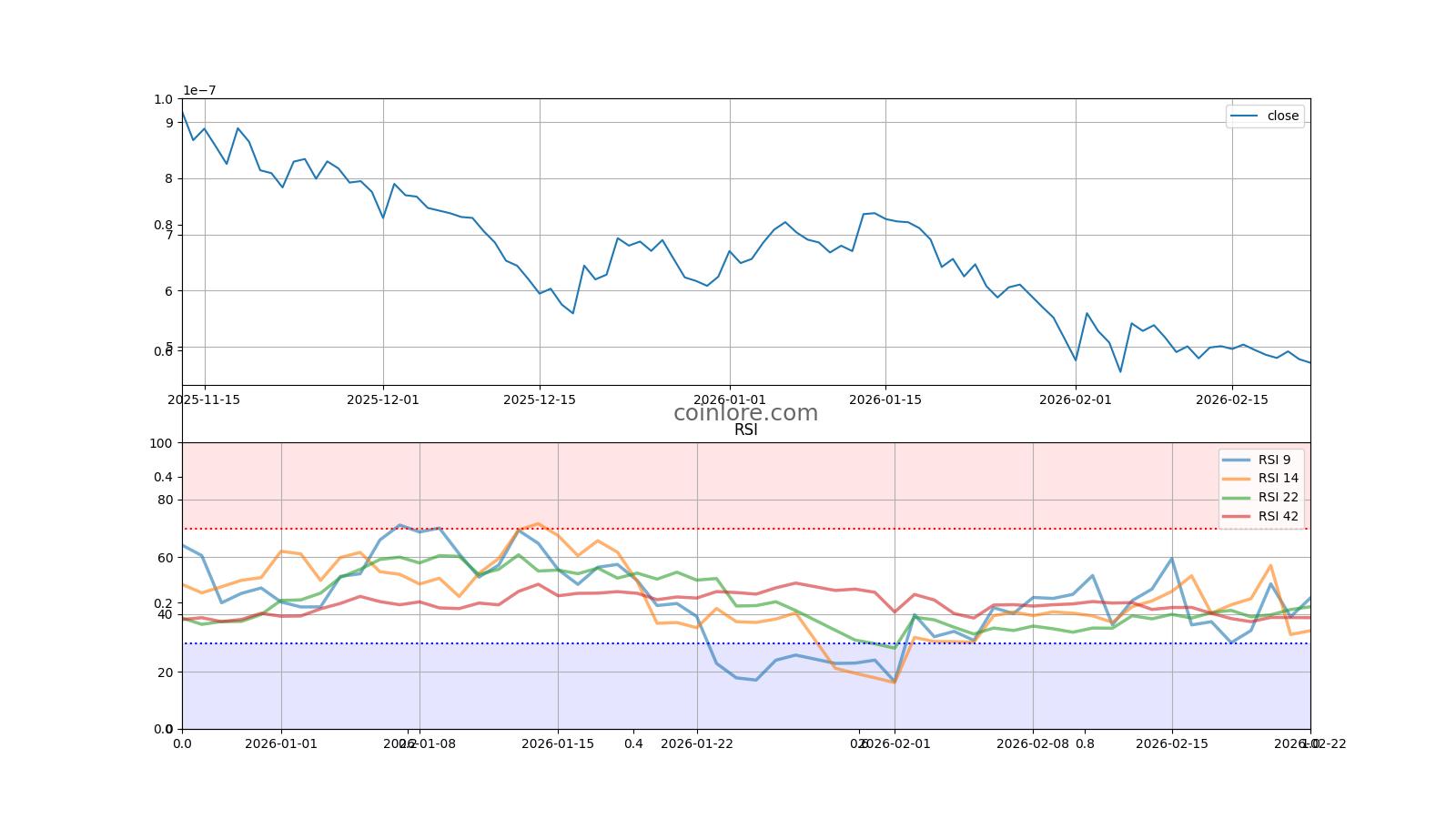 QUBIC RSI indicator