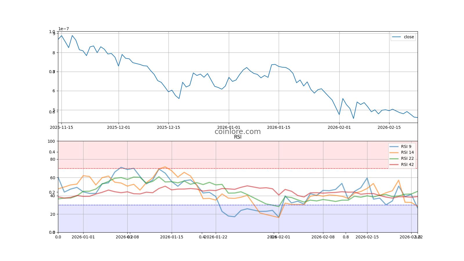 QUBIC RSI indicator