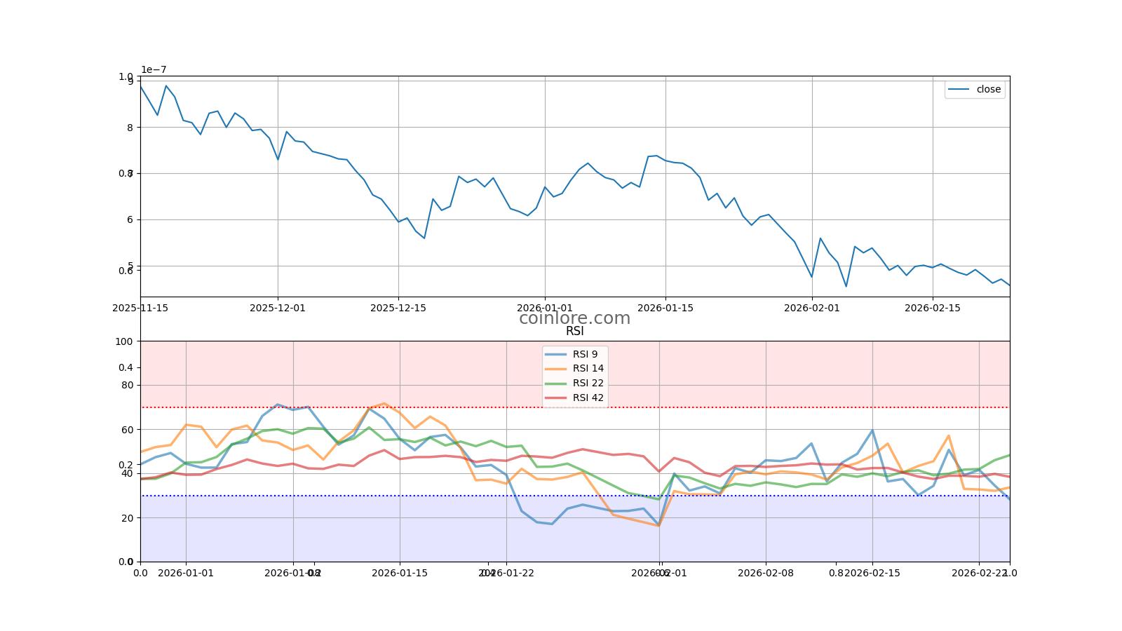 QUBIC RSI indicator
