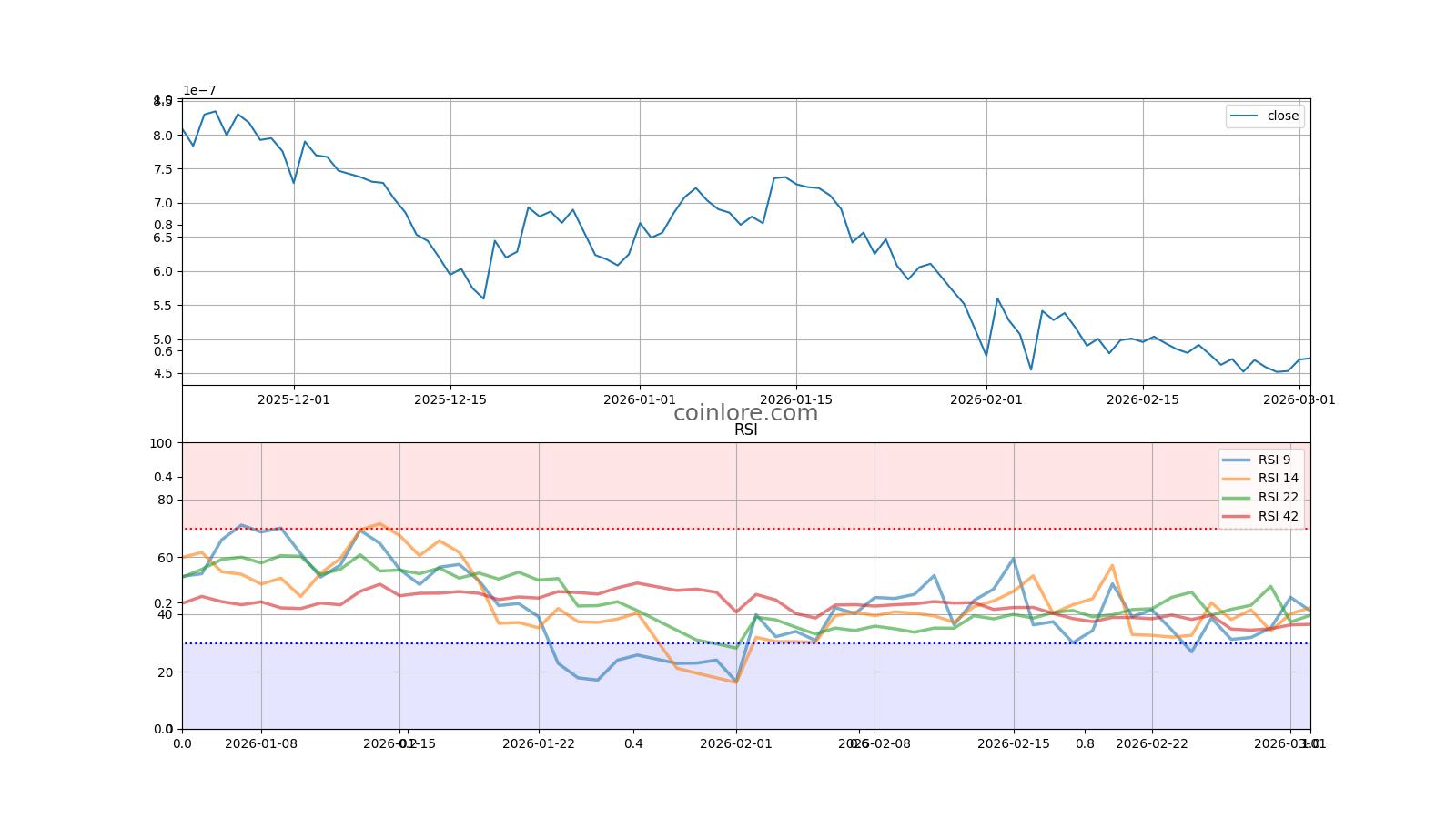 QUBIC RSI indicator