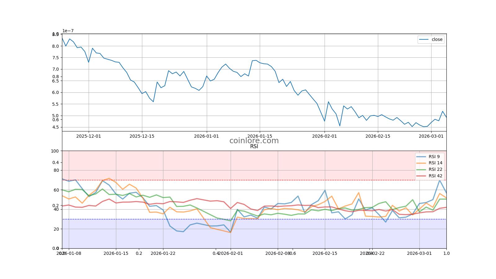 QUBIC RSI indicator
