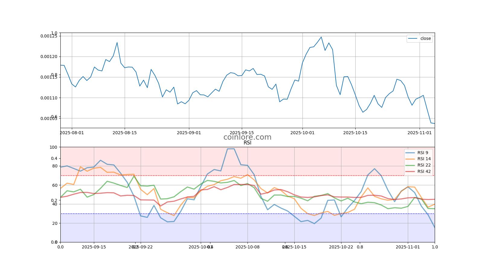Quebecoin RSI indicator