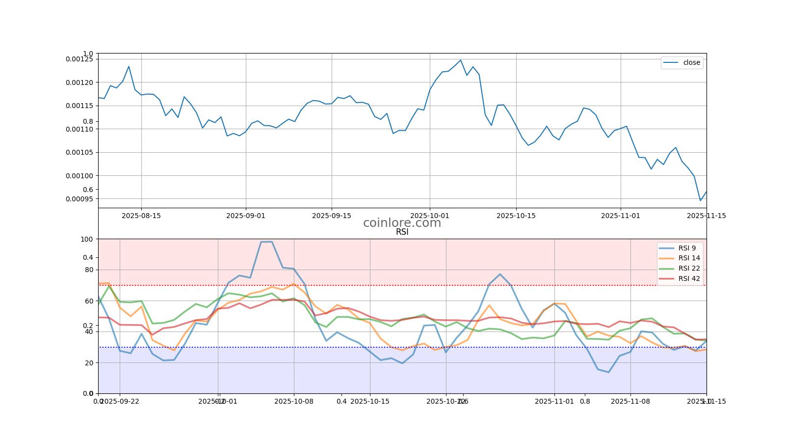 Quebecoin RSI indicator