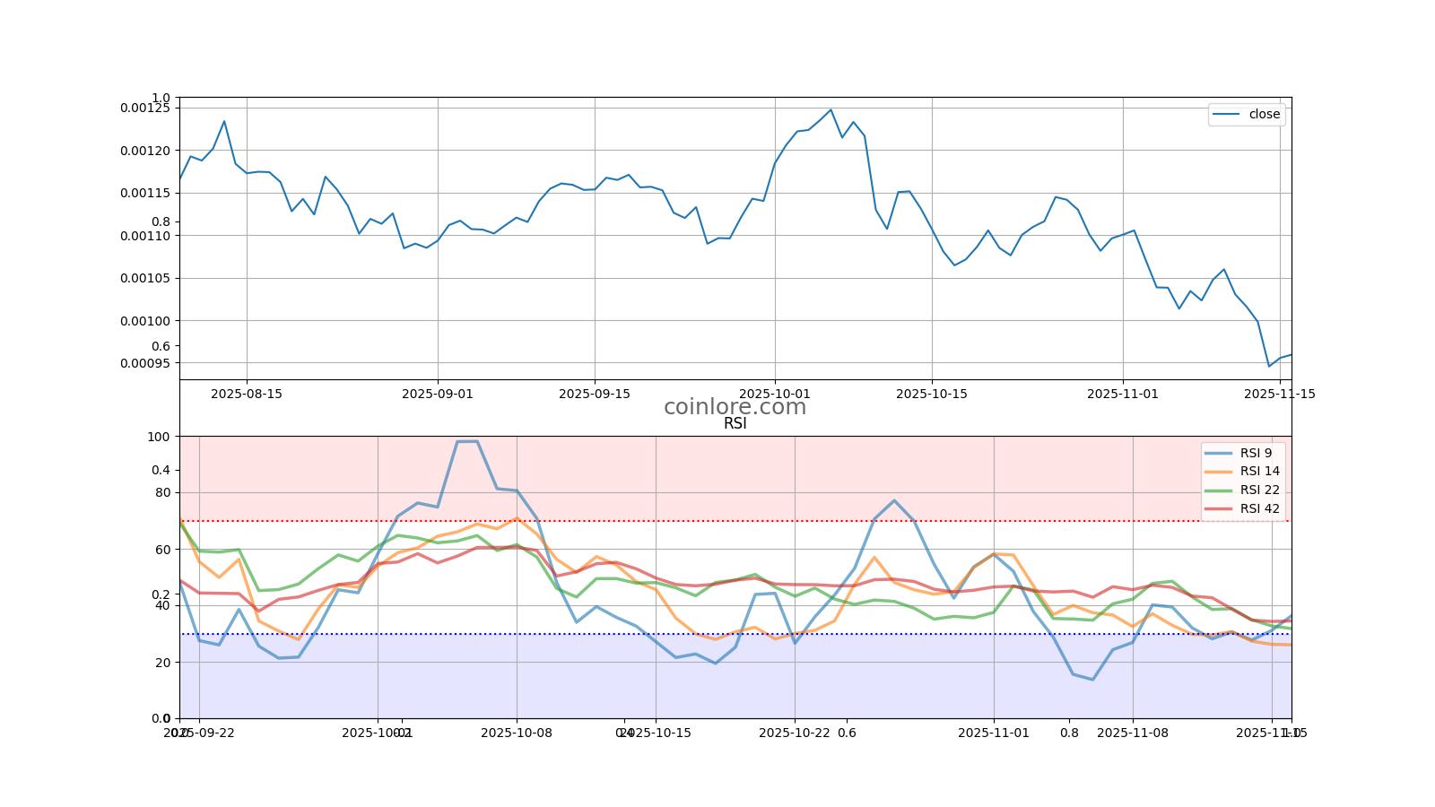 Quebecoin RSI indicator