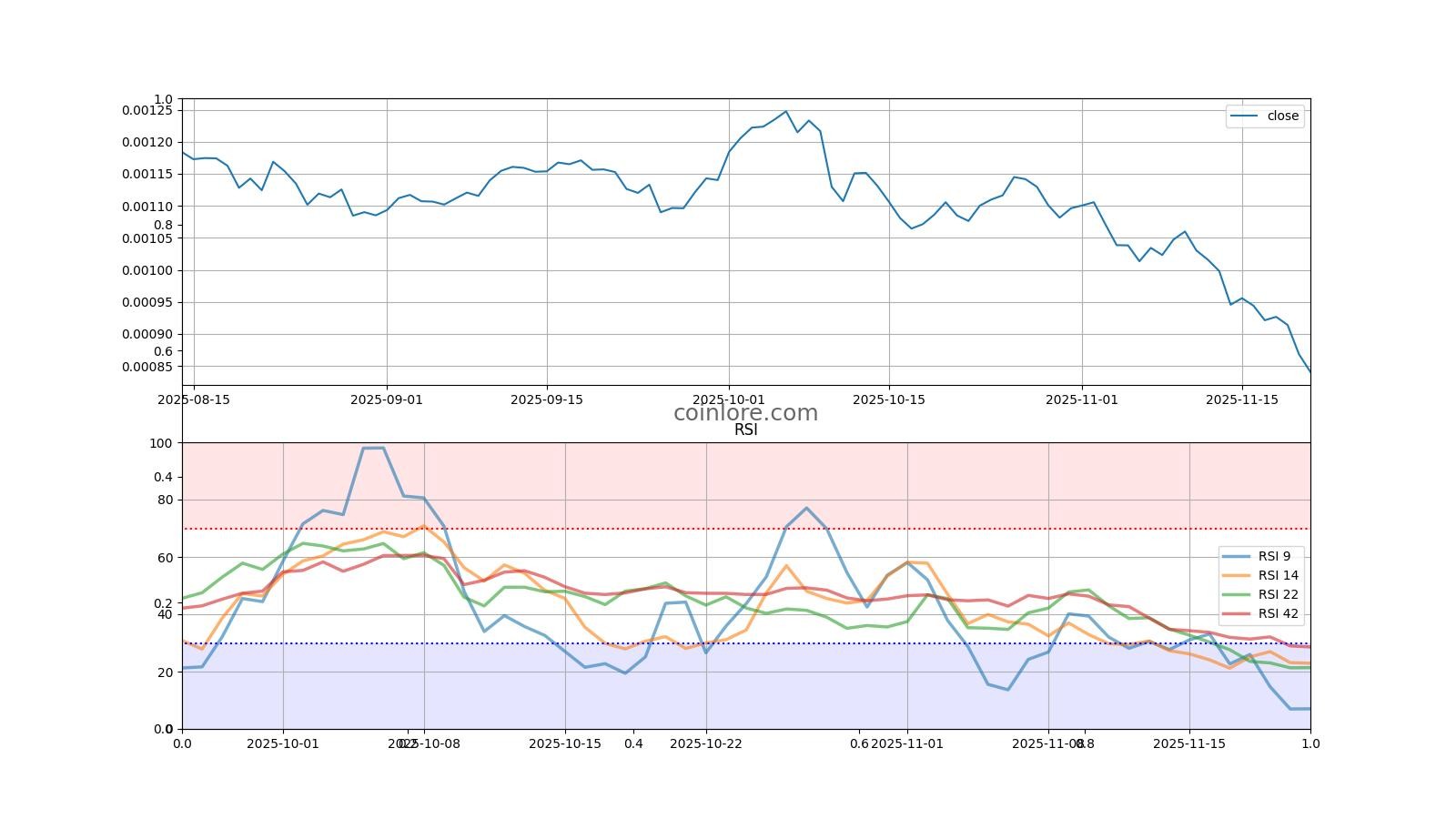 Quebecoin RSI indicator