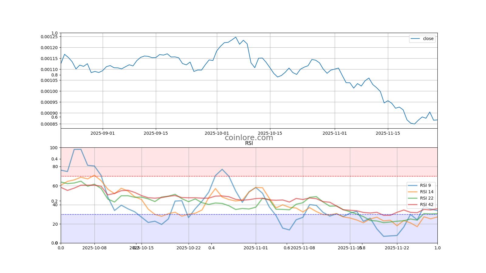 Quebecoin RSI indicator
