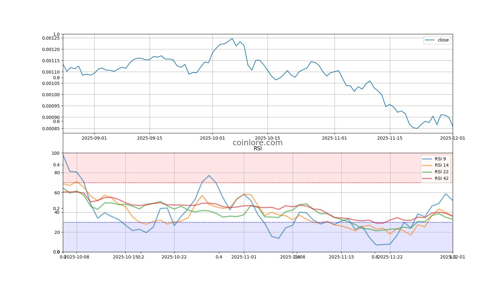 Quebecoin RSI indicator