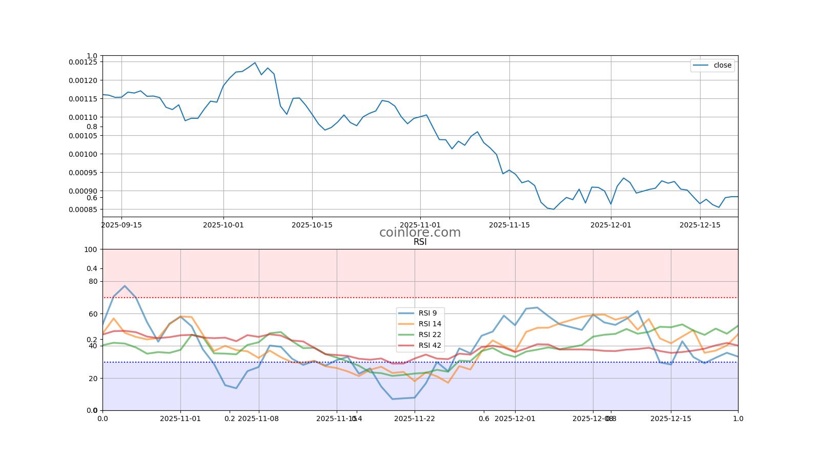 Quebecoin RSI indicator