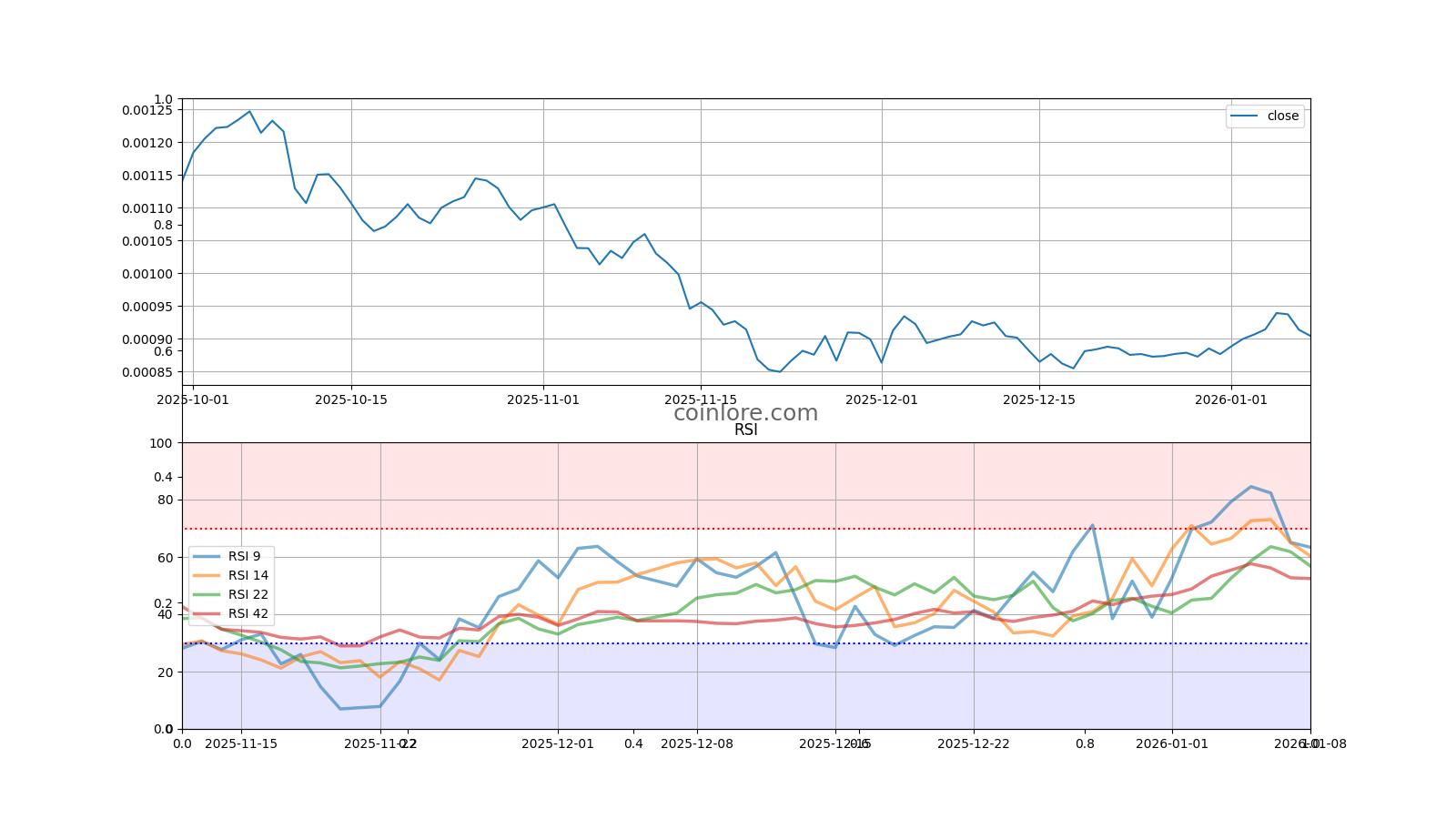 Quebecoin RSI indicator