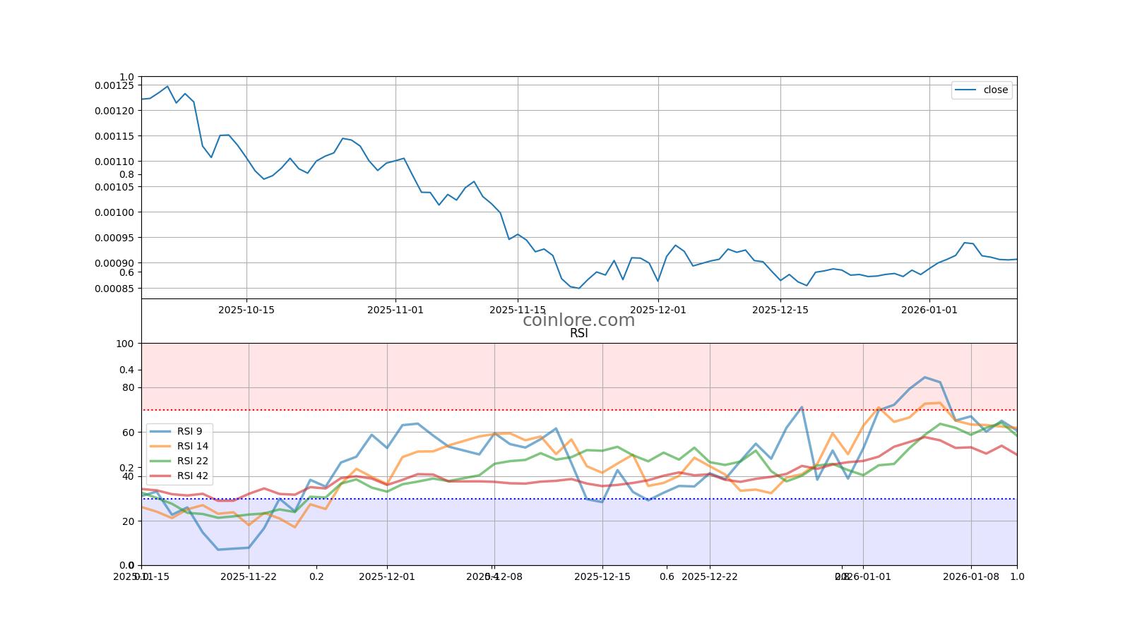 Quebecoin RSI indicator