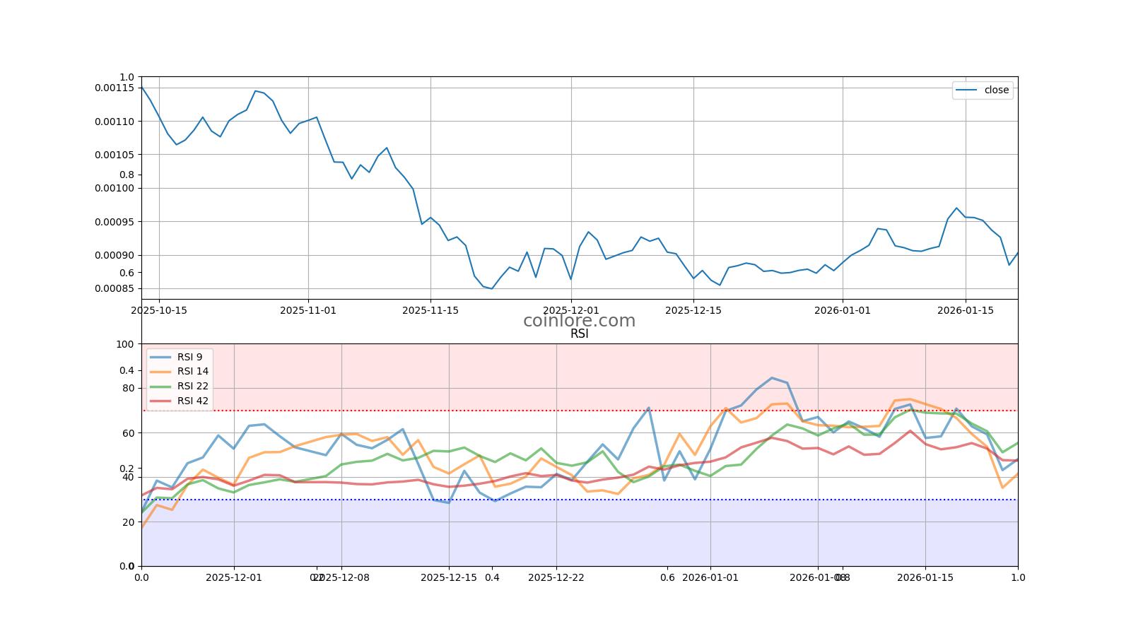Quebecoin RSI indicator
