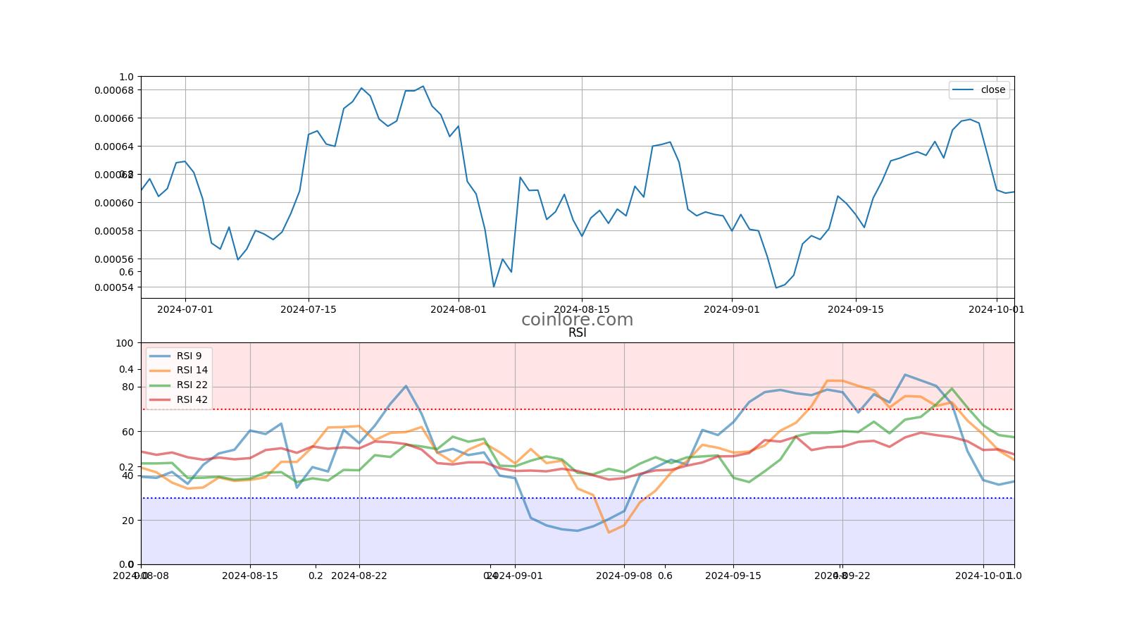 Quebecoin RSI indicator