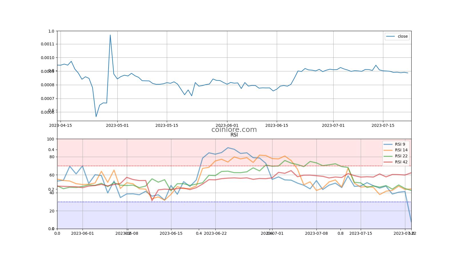 Quebecoin RSI indicator
