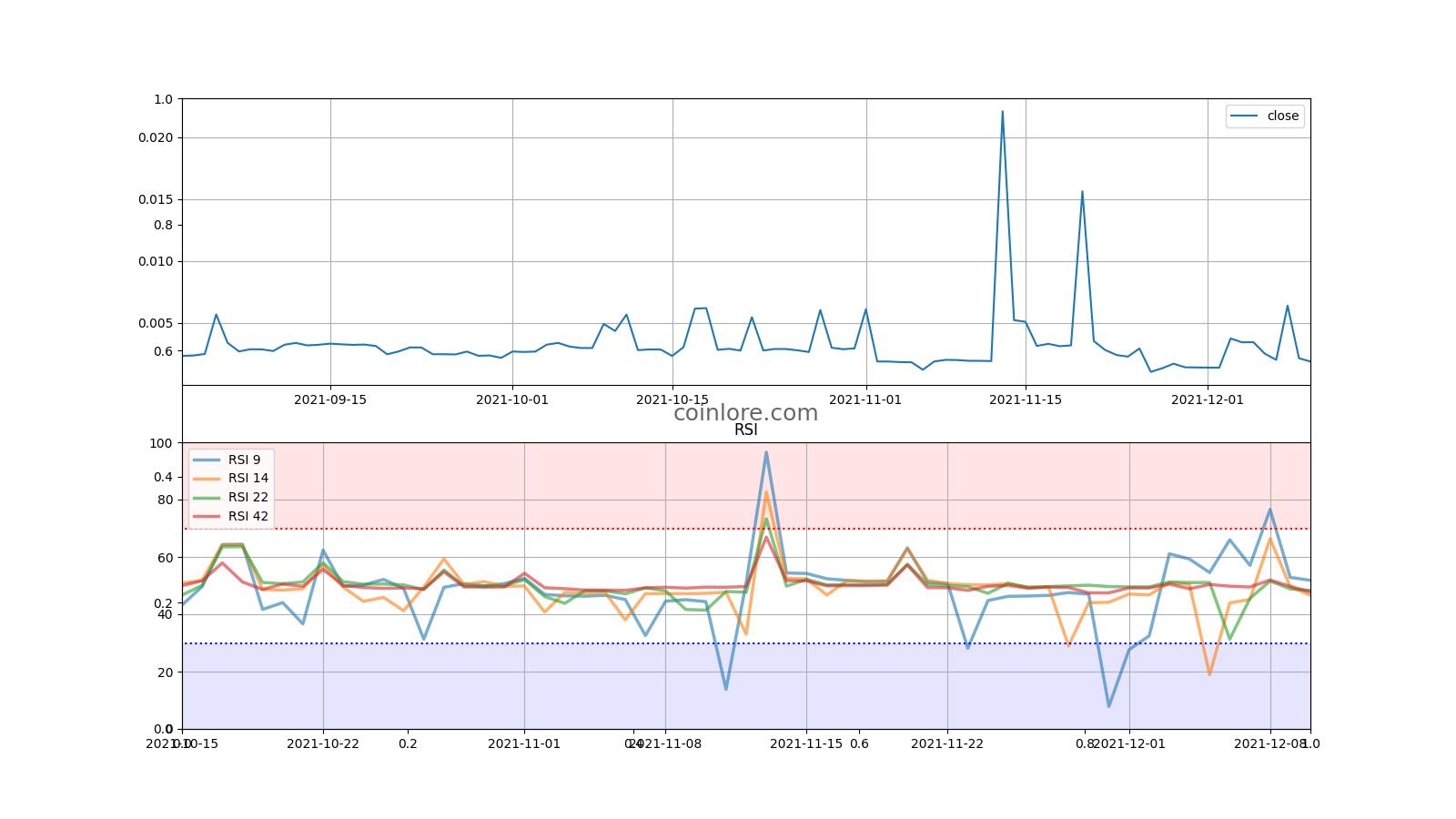 Quebecoin RSI indicator