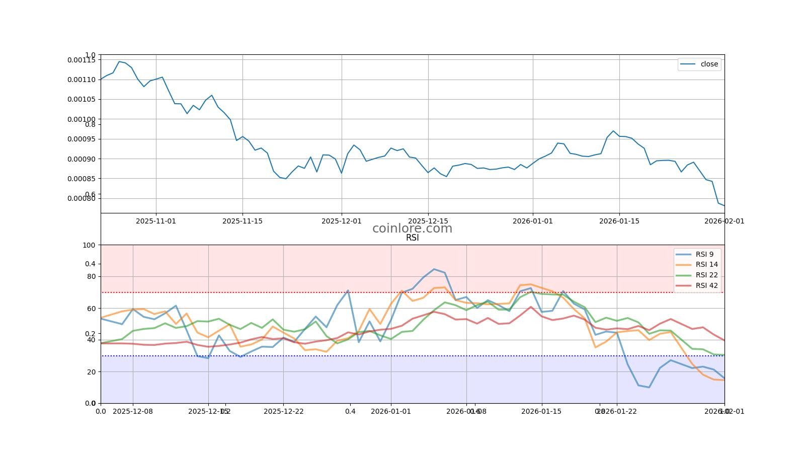 Quebecoin RSI indicator