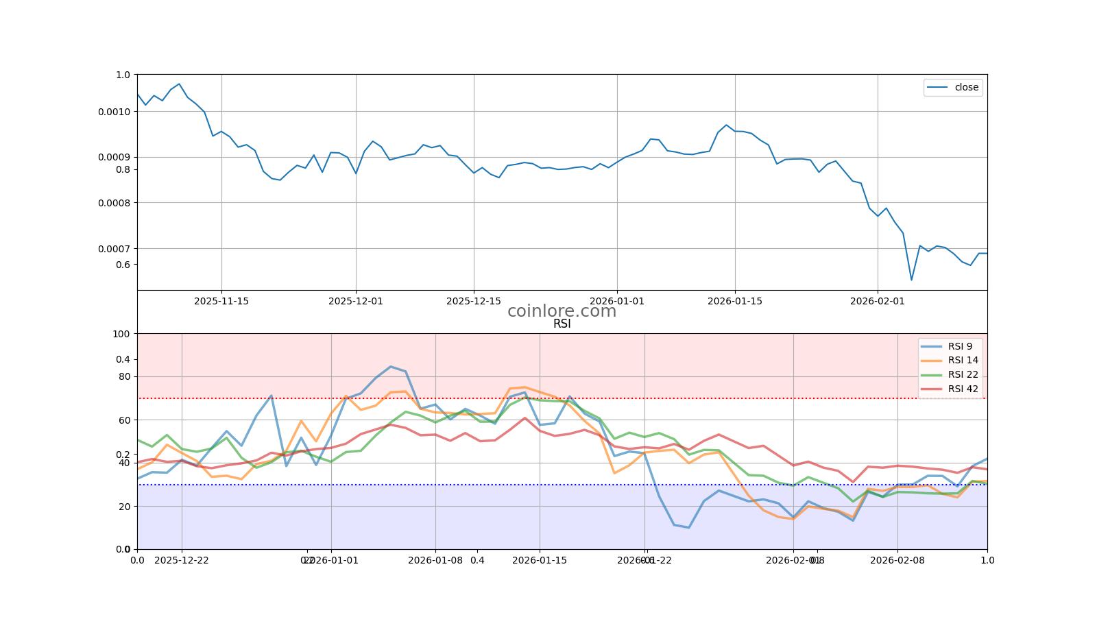 Quebecoin RSI indicator