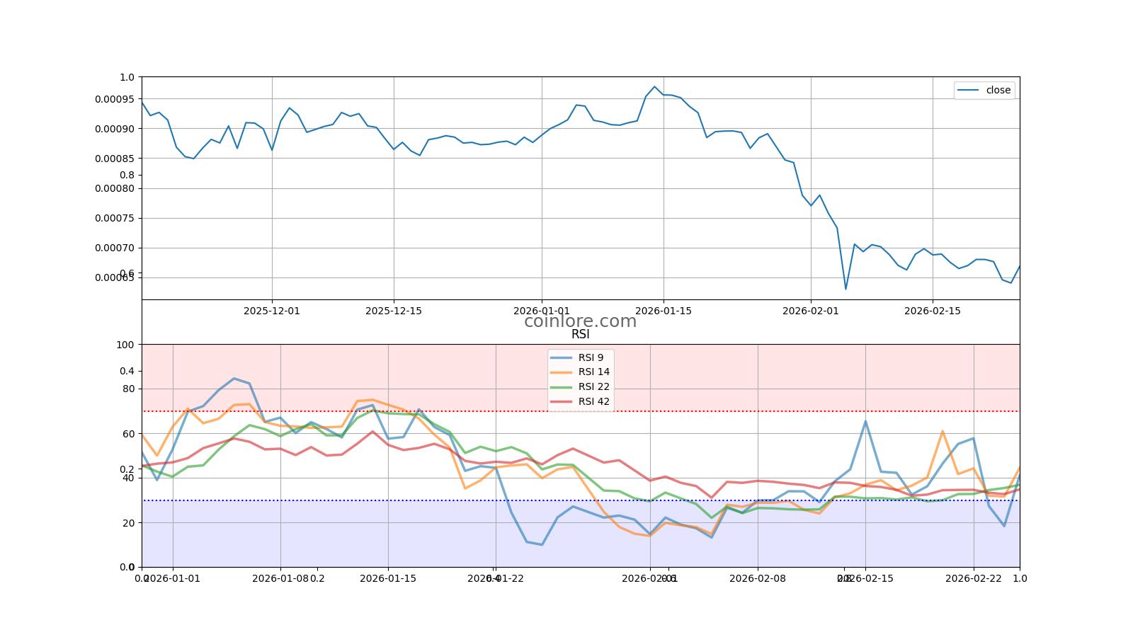 Quebecoin RSI indicator