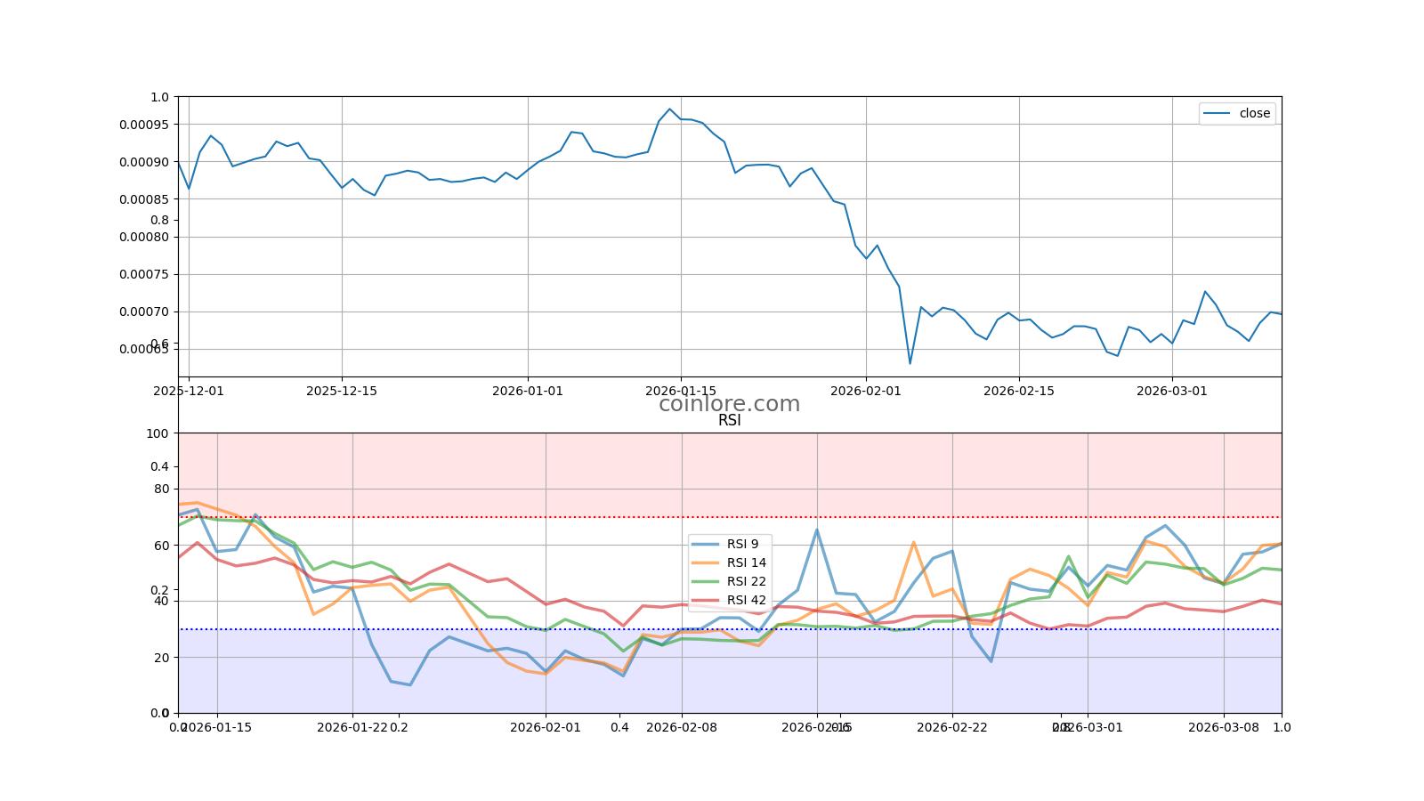 Quebecoin RSI indicator