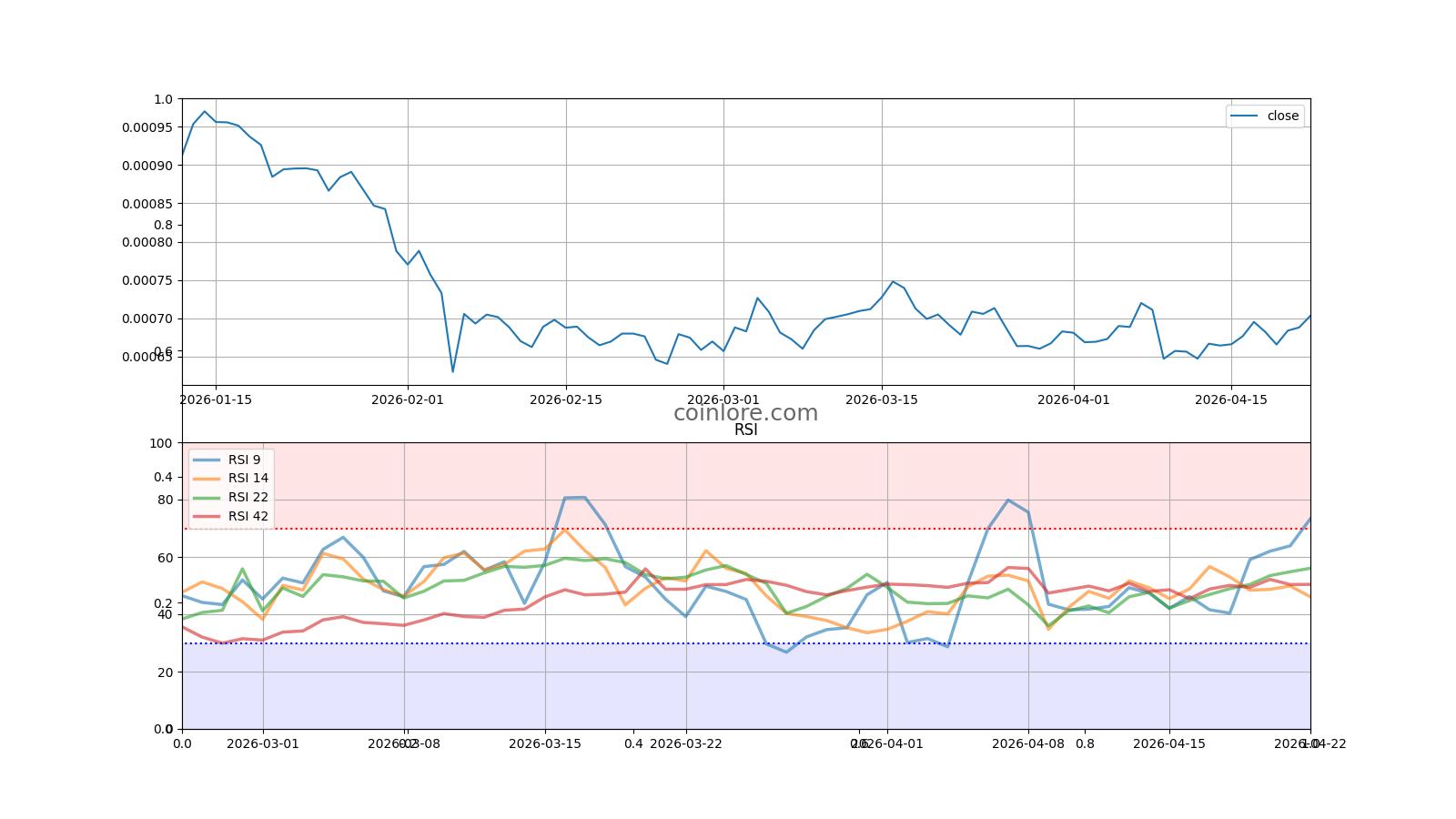 Quebecoin RSI indicator
