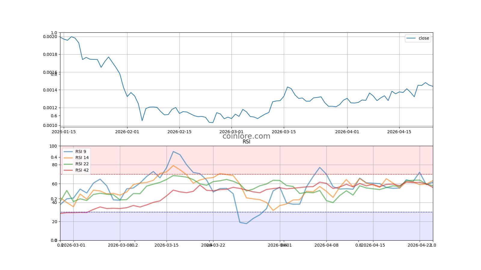 Quick Intel RSI indicator