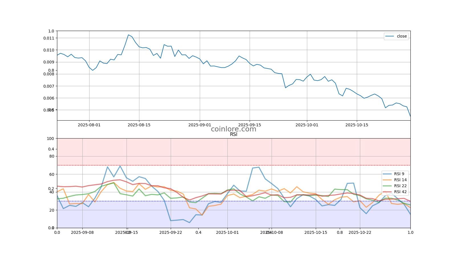 Quick Intel RSI indicator