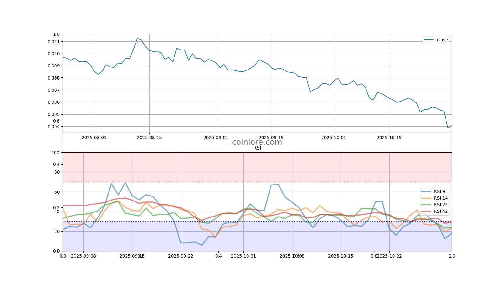 Quick Intel RSI indicator