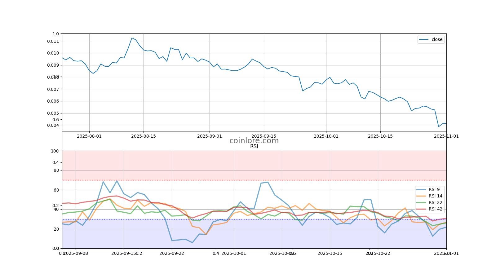 Quick Intel RSI indicator