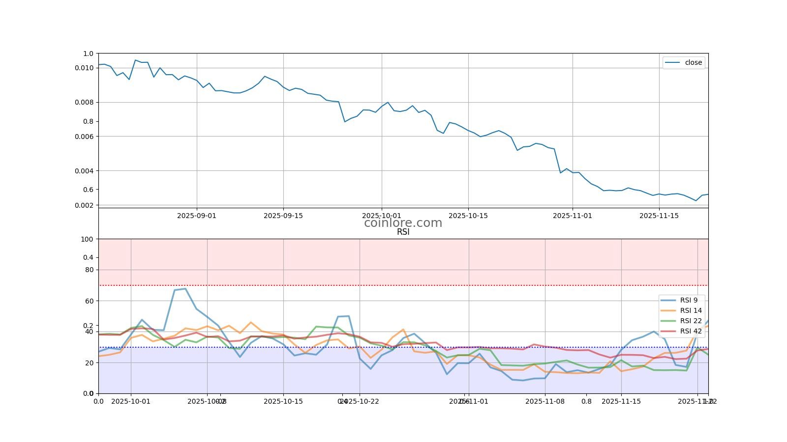 Quick Intel RSI indicator