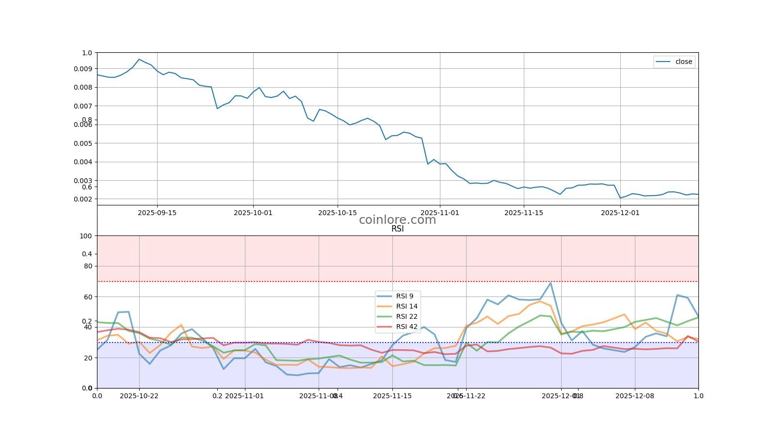 Quick Intel RSI indicator