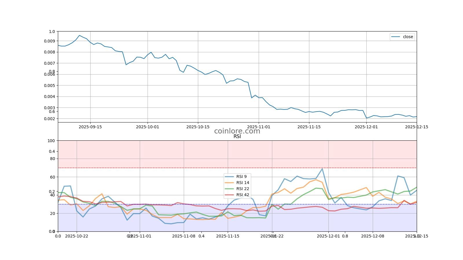 Quick Intel RSI indicator